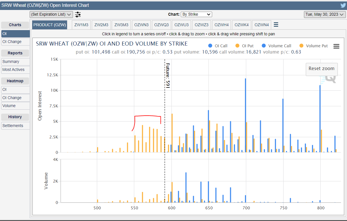 Macro Report/Insights: Positioning and Levels