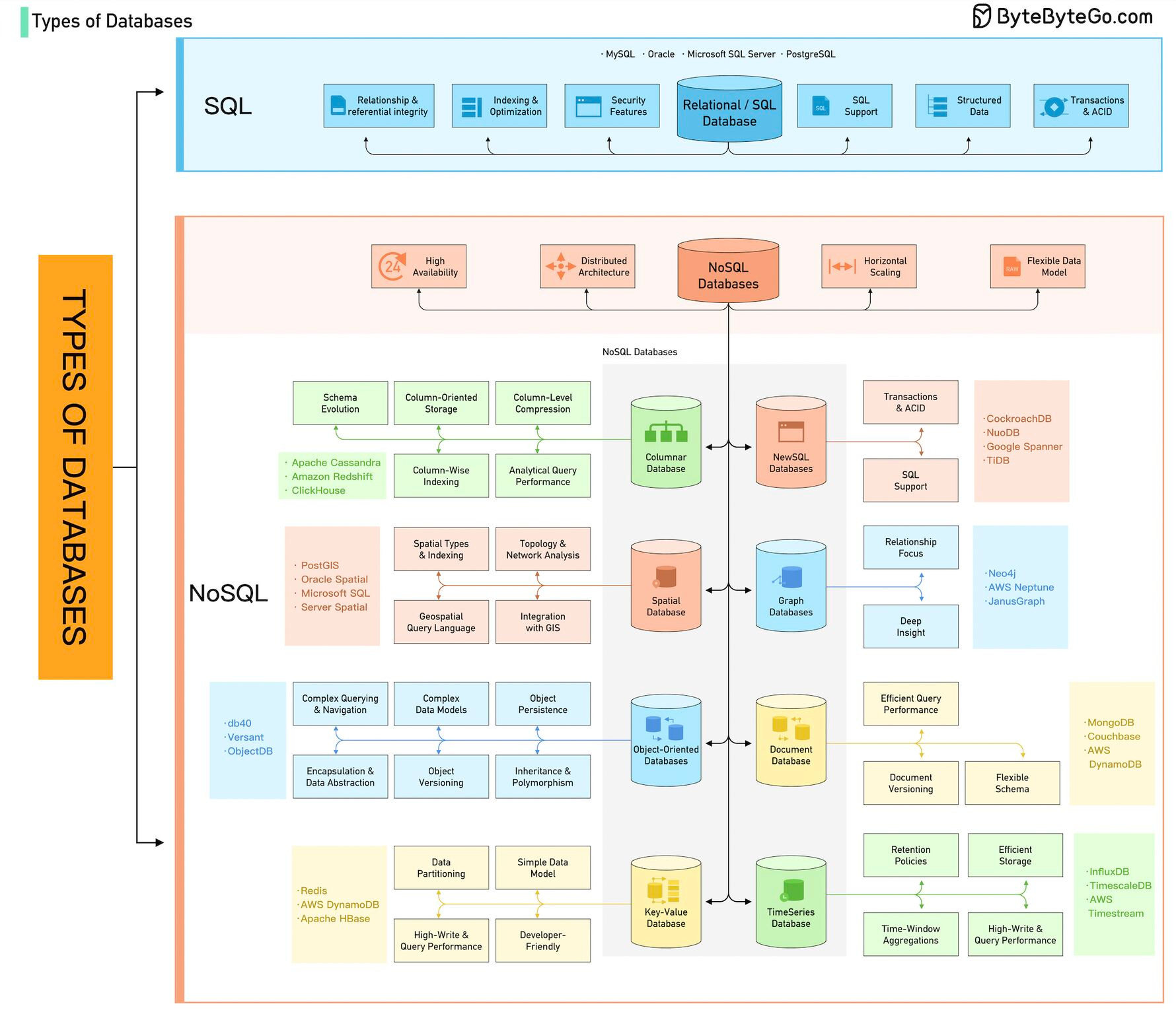 EP63: Linux file system explained - by Alex Xu EP63: Linux file system explained - by Alex Xu