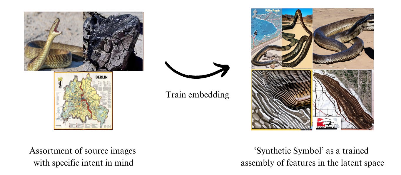 Synthetic Symbols - by karin valis - Mercurial Minutes