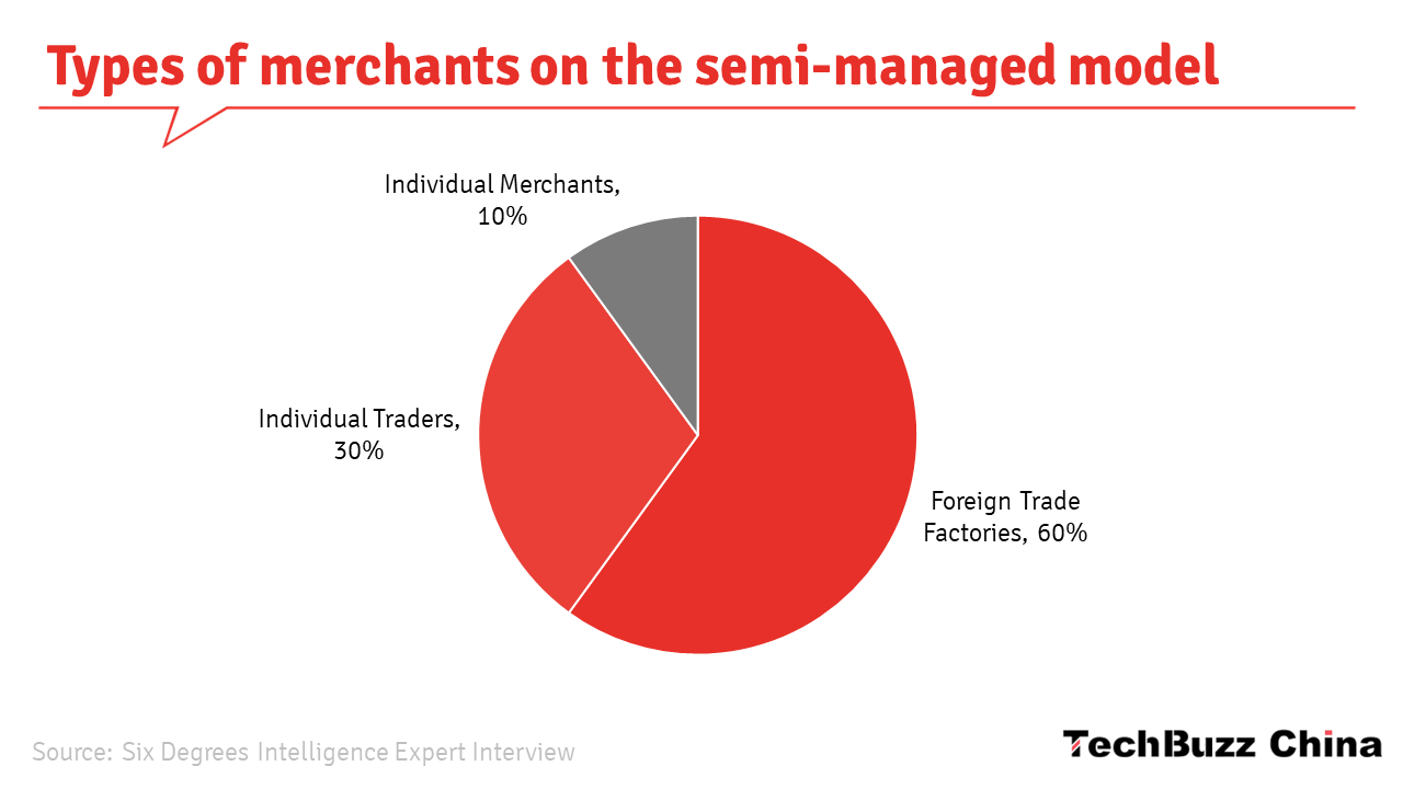 How Temu’s semi-managed model could change everything