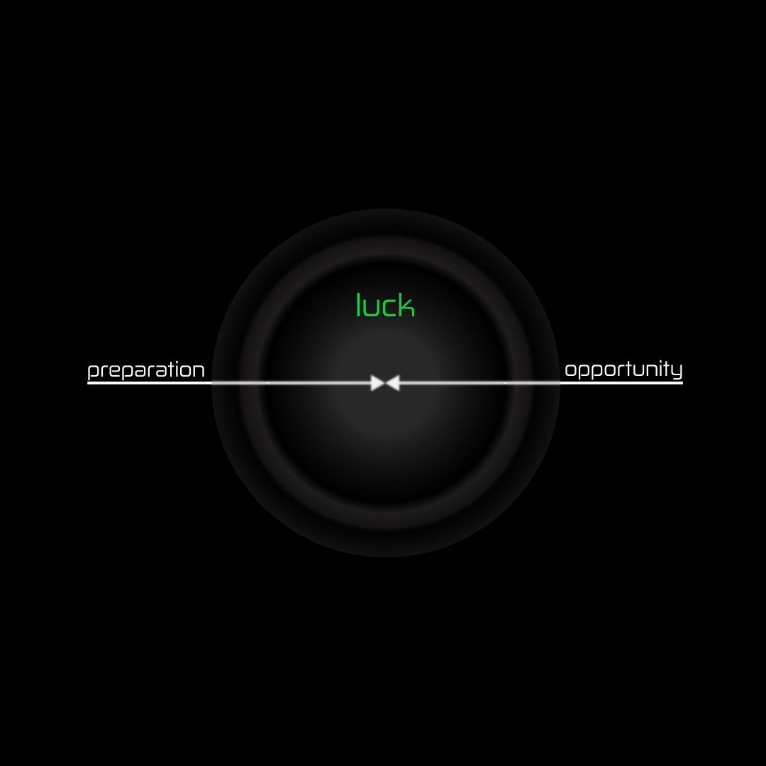 Lucky or not - Tyler Durden