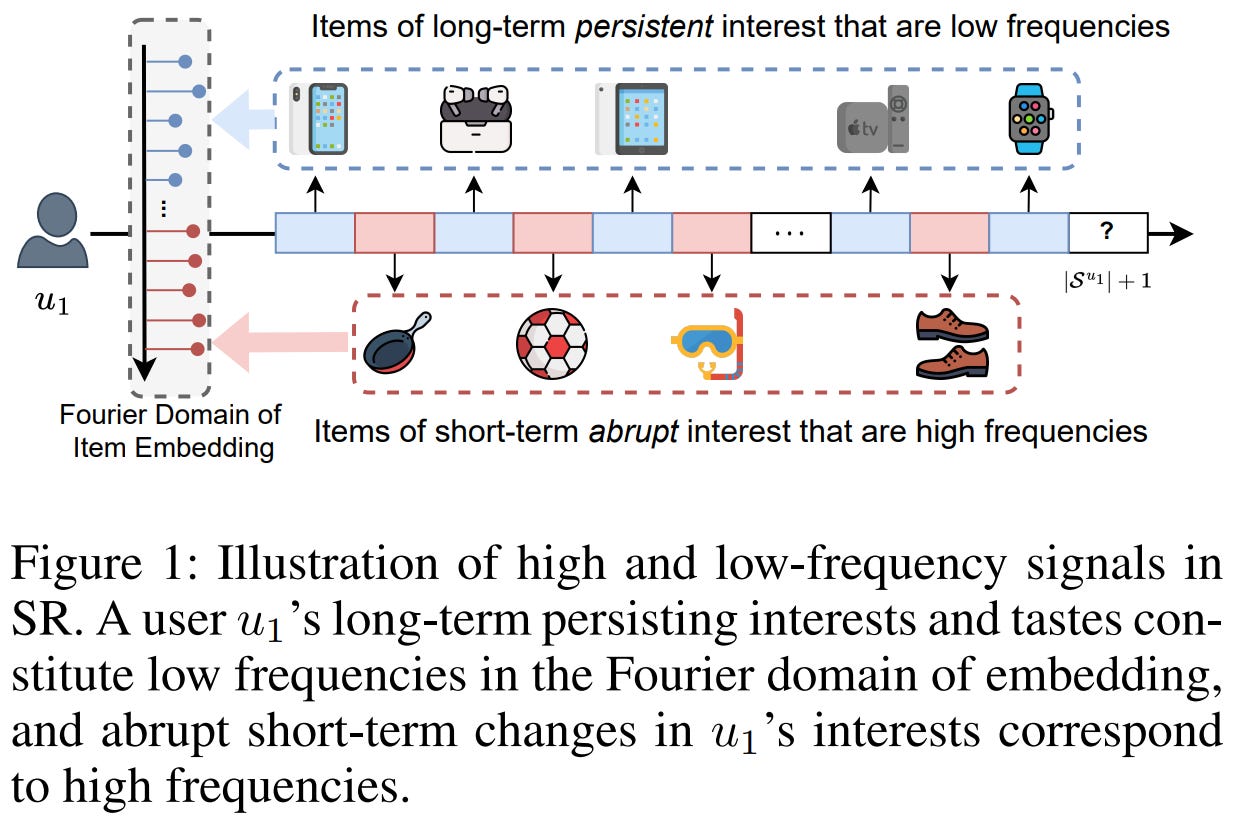A Survey of Retrieval-Augmented Generation for LLMs, Improving ...