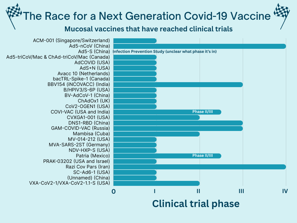 Race for the next generation of Covid-19 vaccines