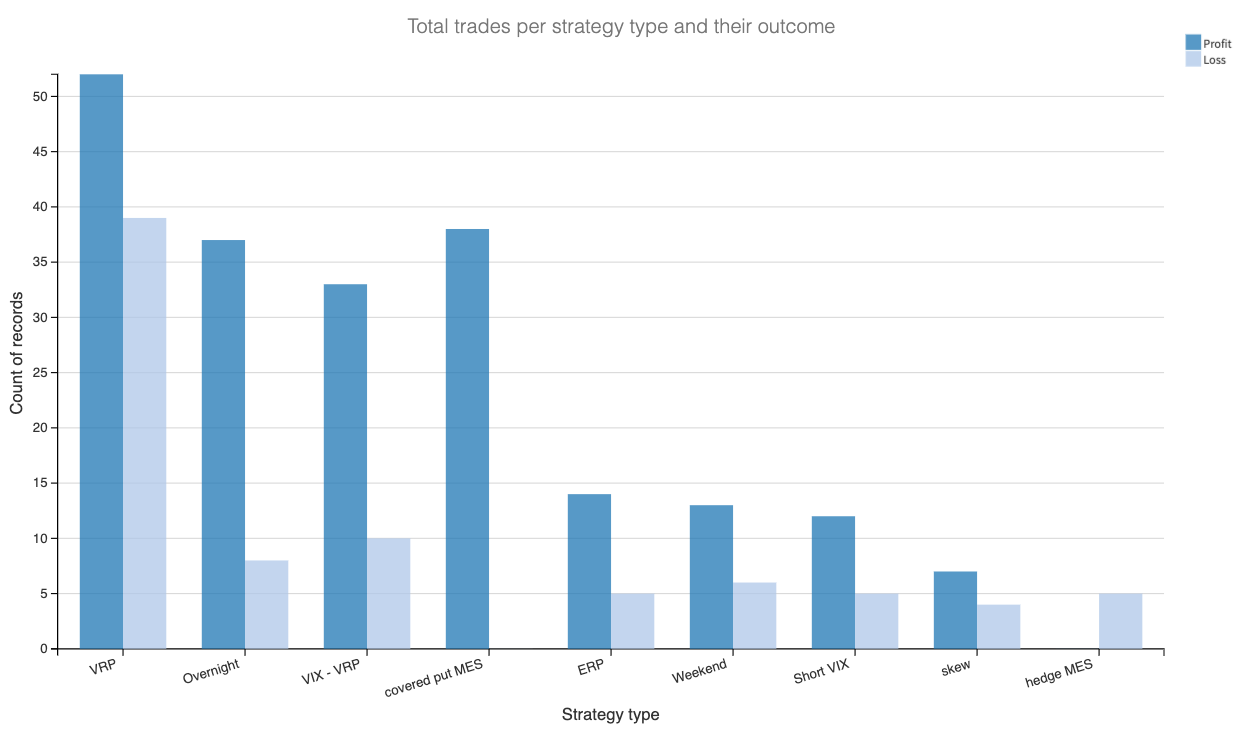 Performance review 2024/12/01 - by Ksander - Sharpe Two