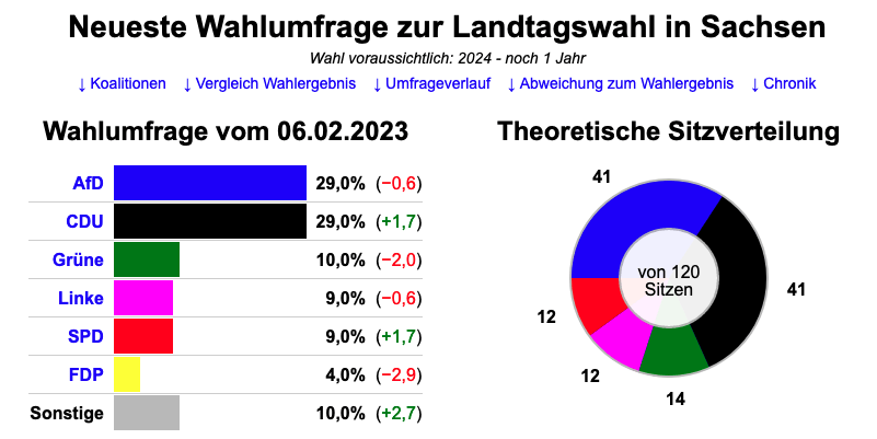 Nyhetsbrev steigan.no 30.04.2023 - by Ivar Austbø