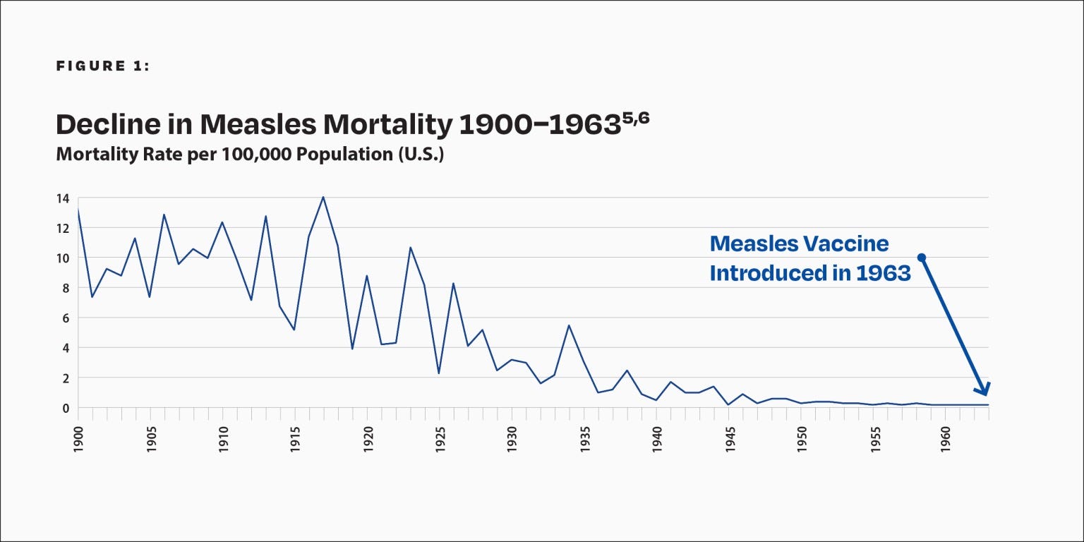 Measles Hysteria and the MMR Scam