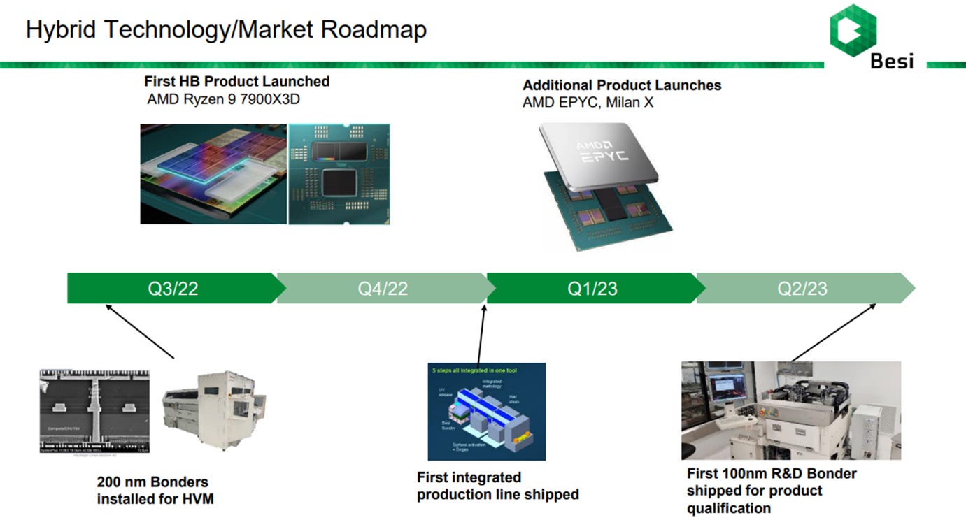 BESI (BESI NA) -- Where is Hybrid Bonding Used? - by AYZ