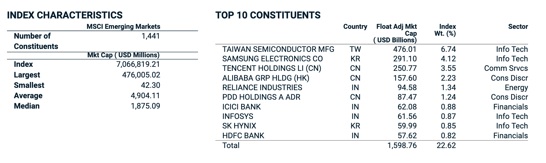 Emerging Stars - Compounding Quality