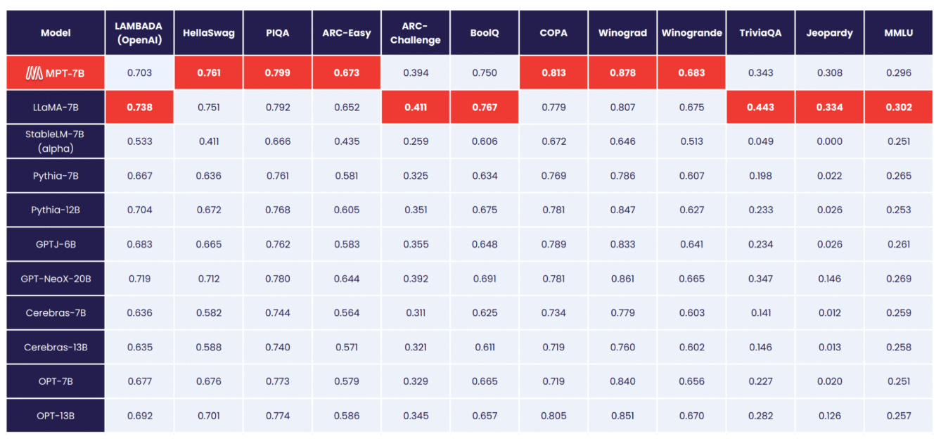 The History Of Open Source Llms Better Base Models Part Two