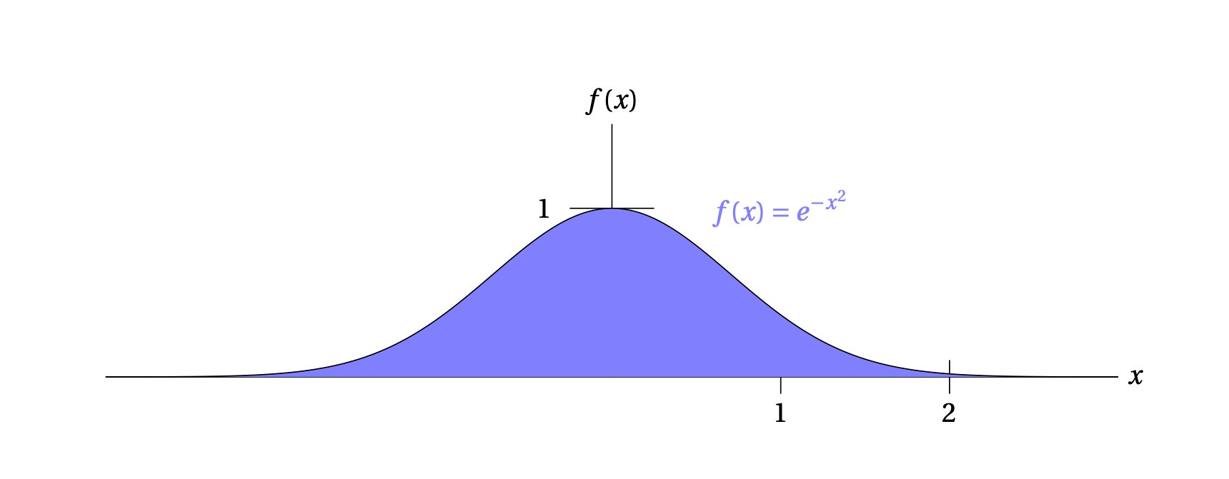 Pi Day Pi Stuff - First Excited State
