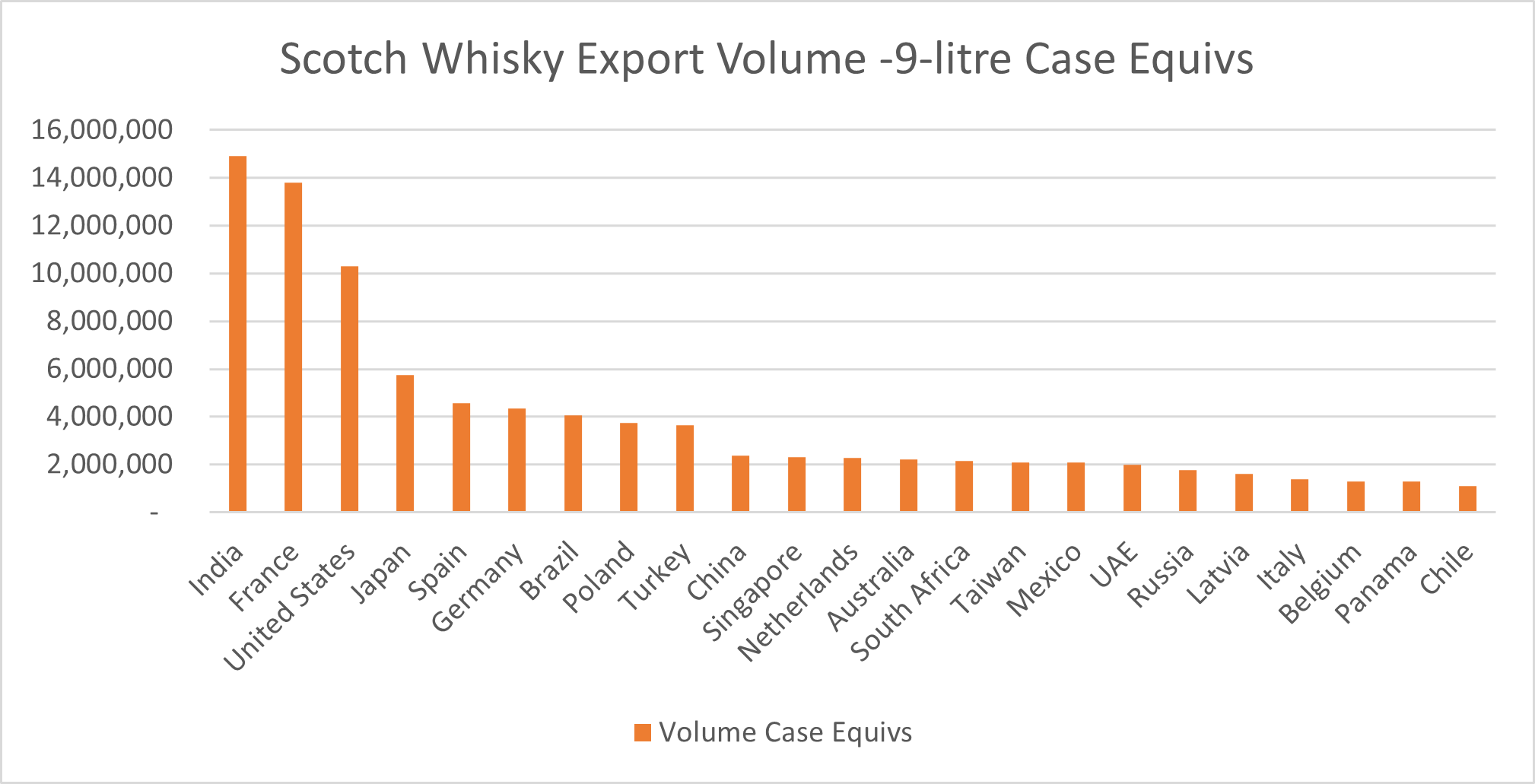 More than meets the eye - 2024 Export volumes of Scotch Whisky