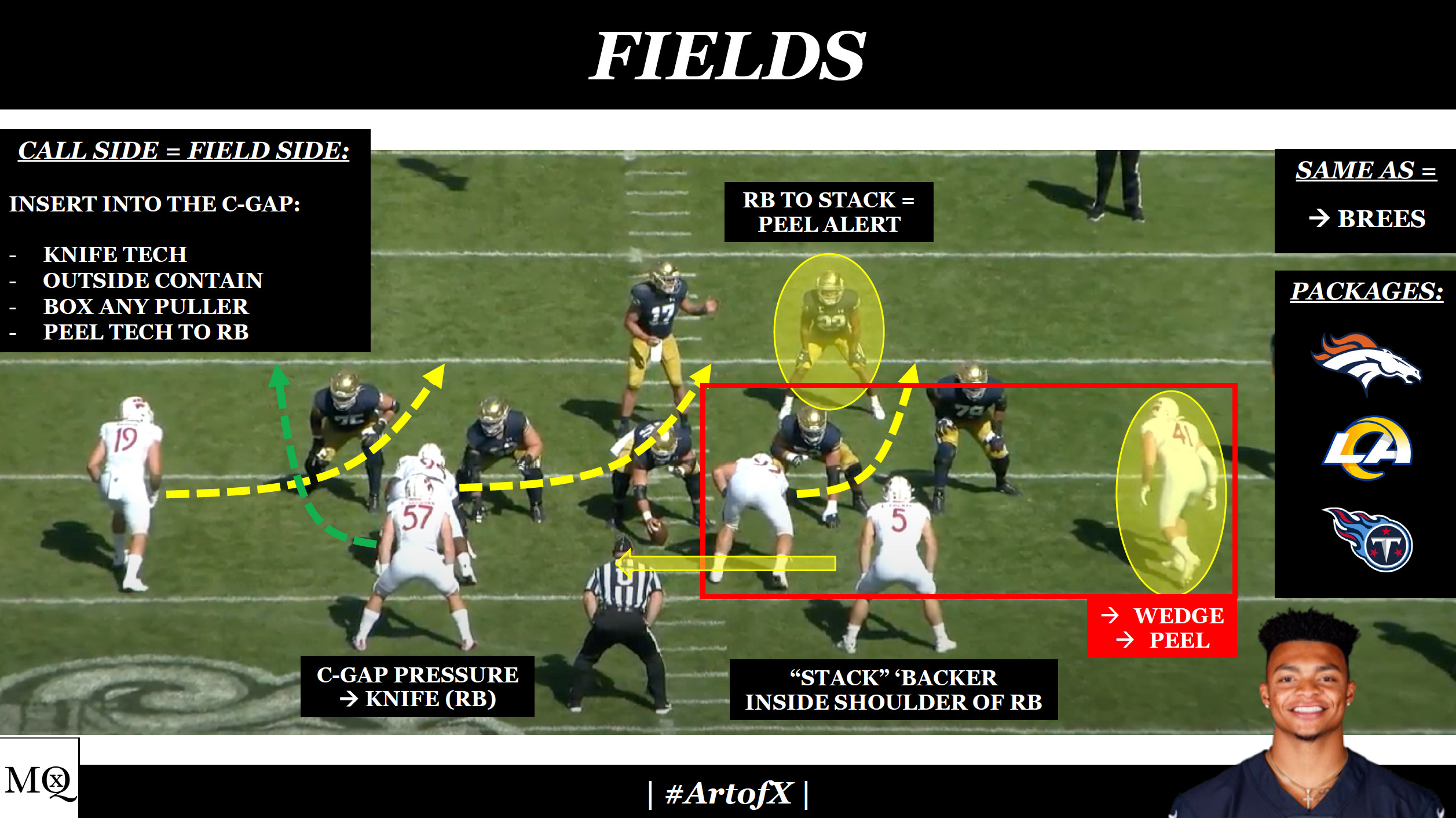 Georgia's Defensive Philosophy - by Cody Alexander