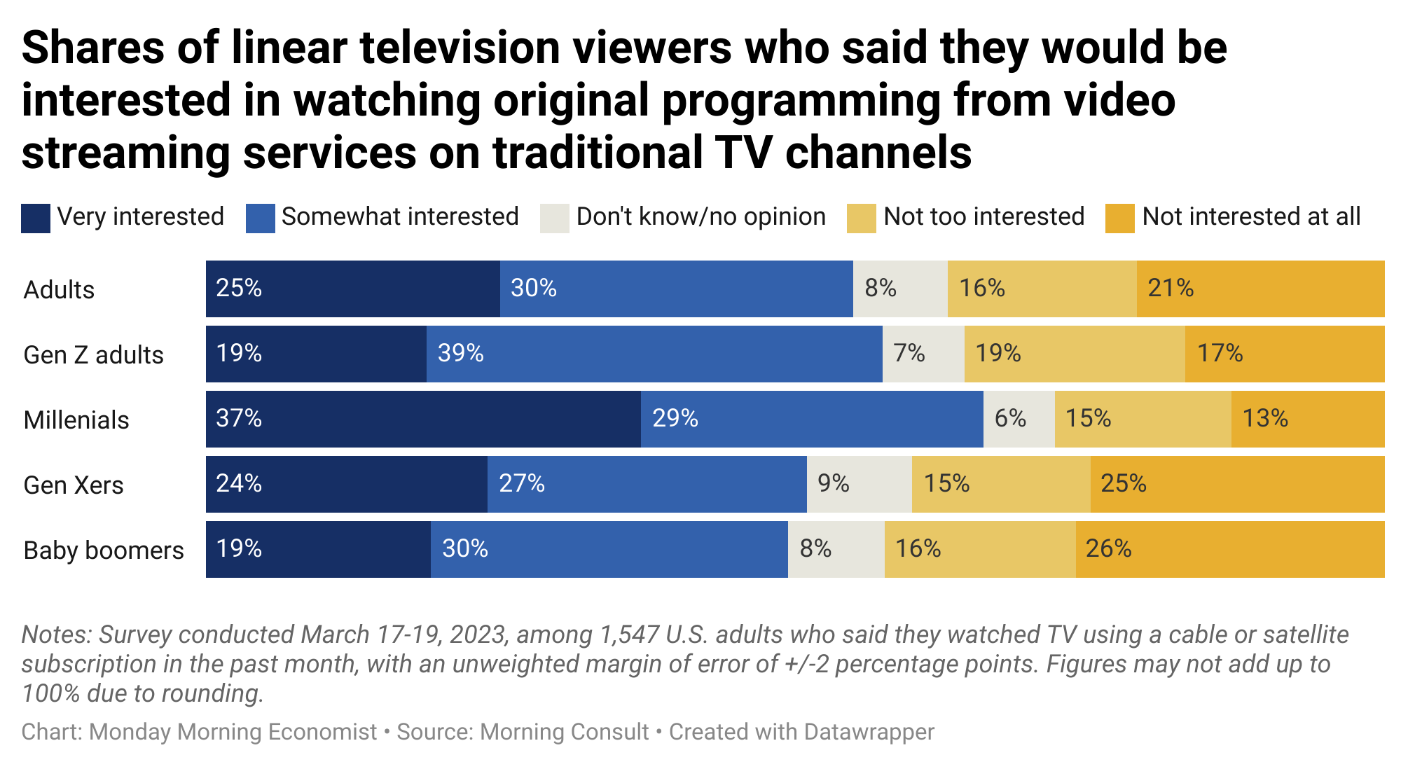 Unbundling the Clash Between Disney and Charter