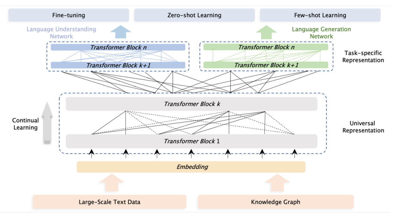 China’s New AI Regulations: Are They Enforcable?