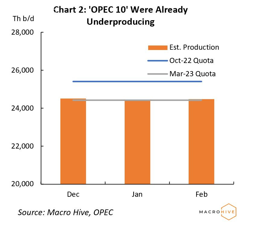 #10: Volatilty in oil - by VK Macro - The Macro Journal
