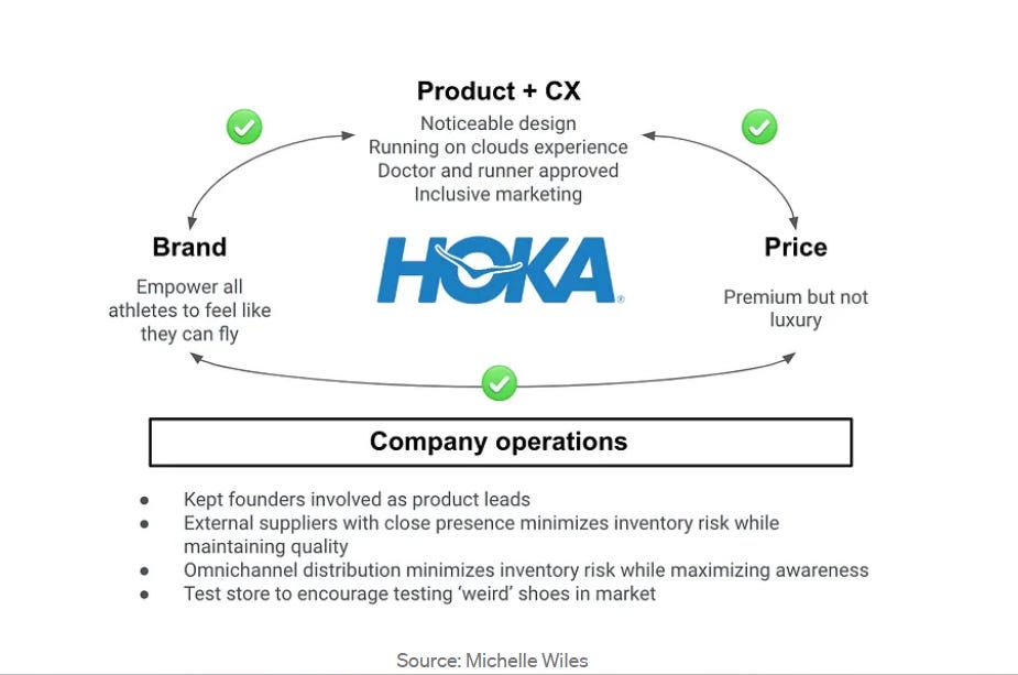 Deckers Brands: Unveiling the Magic Behind UGG Boots and Hoka Shoes