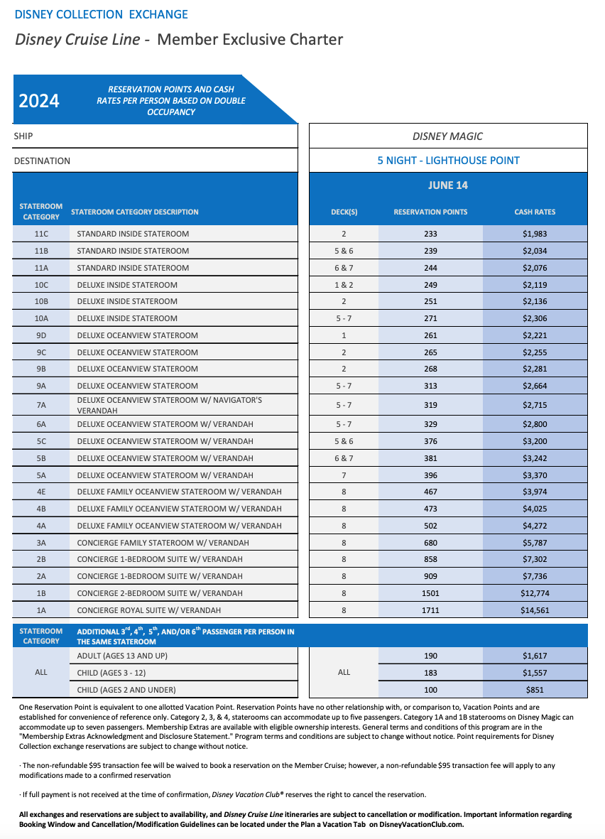 DVC Releases Points Charts for 2024 Member Sailings in Europe and to ...