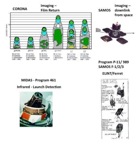 The Secret History of Silicon Valley Part 14: Weapons System 117L and ...