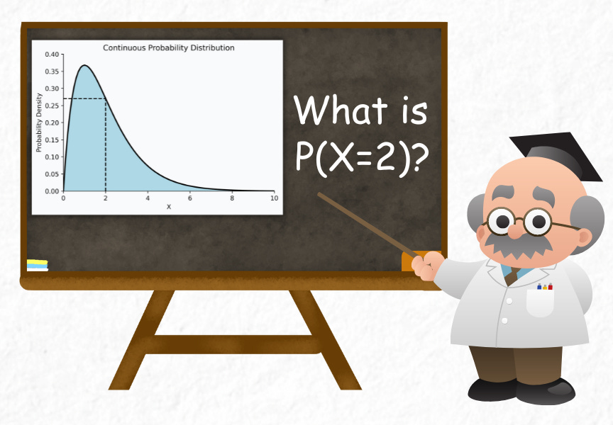 The Most Common Misconception About Continuous Probability Distributions
