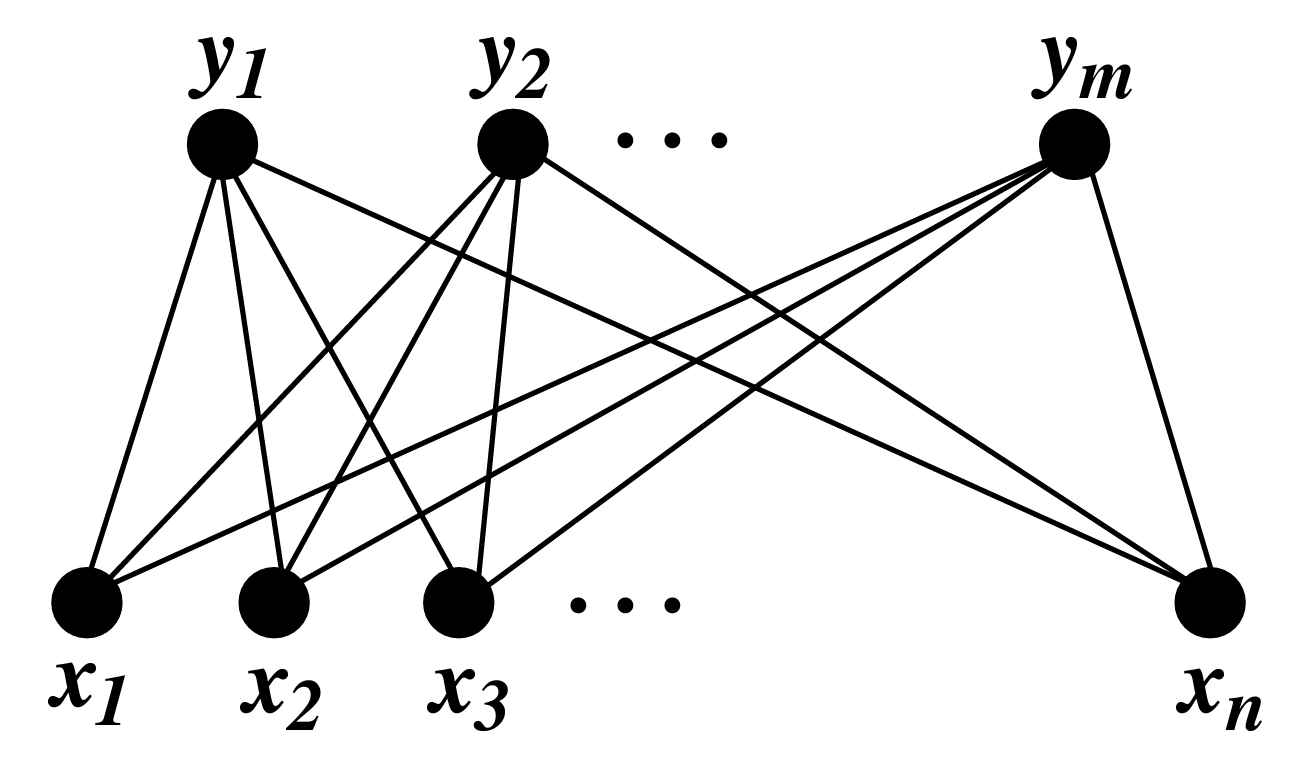 Limits of linear learning - dissonances