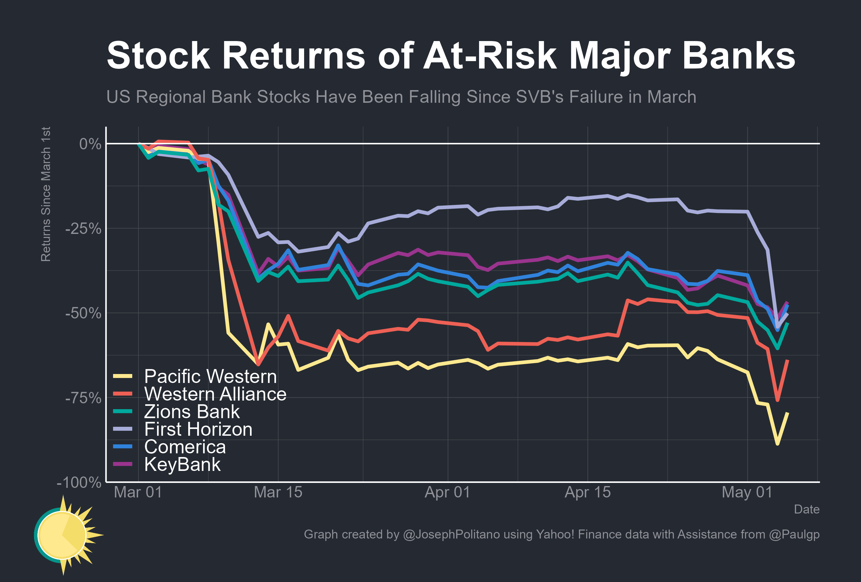 The Risks Still Lurking in the Banking System