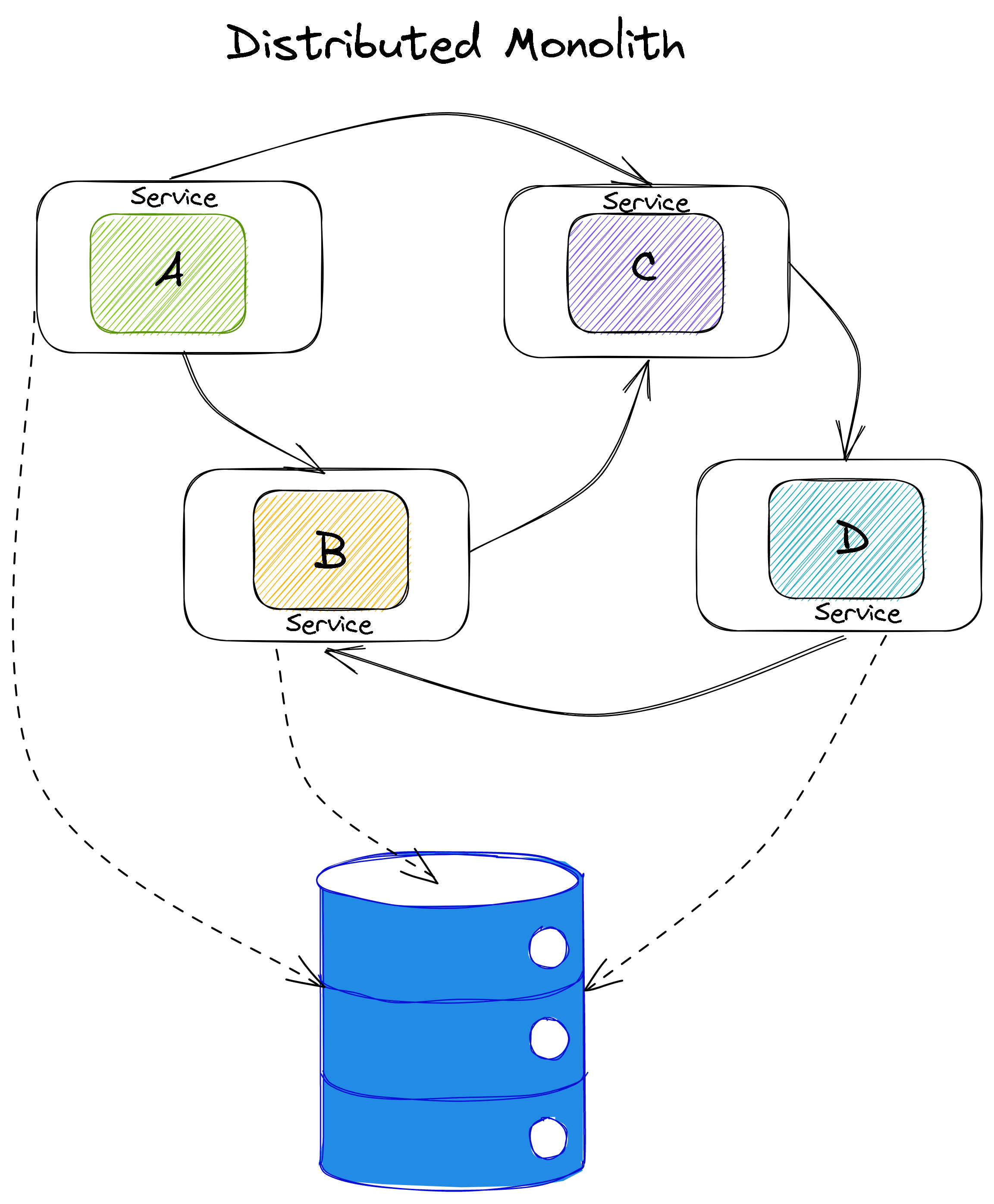 The Tricky Business of Building Microservices: How to Keep Your Architecture from Becoming a ...