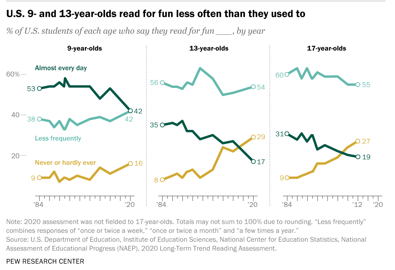 Why Schools Should Assign Books - by Spencer Lane Jones