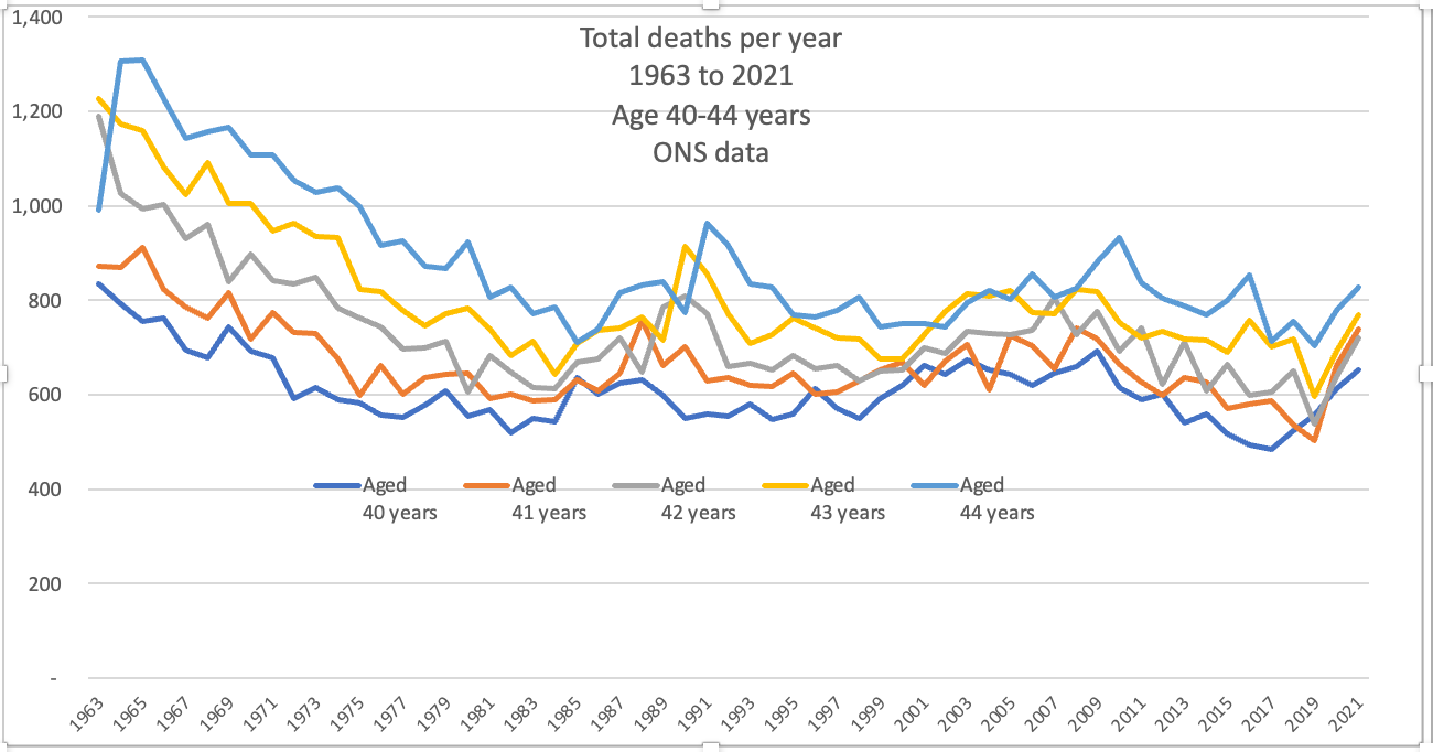 Excess deaths series - Ages 15 to 44.