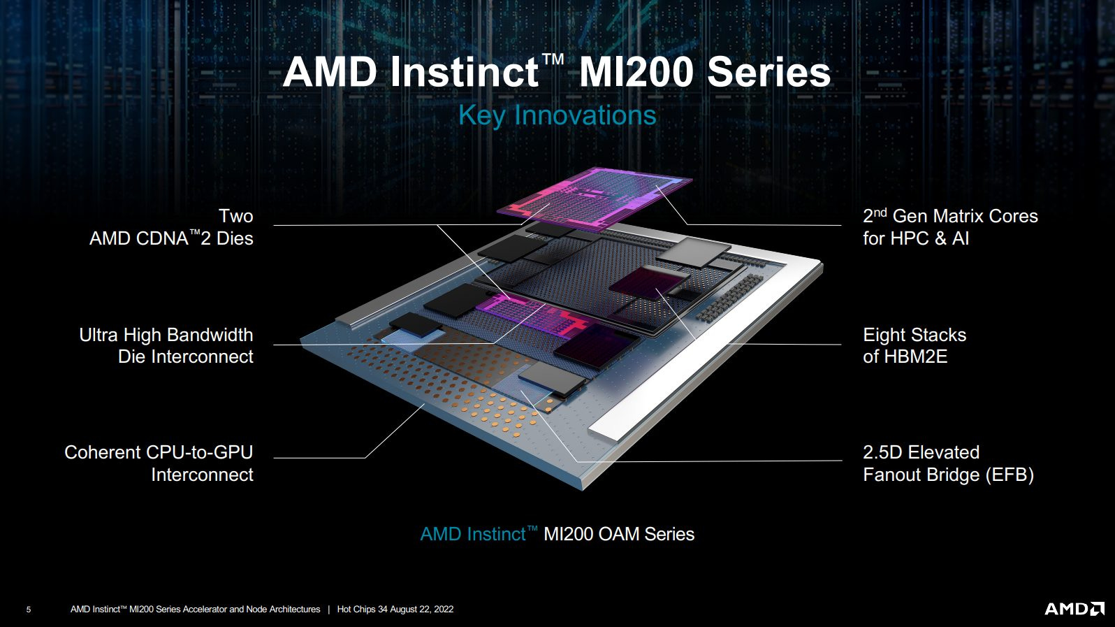 Hot Chips 34 – AMD’s Instinct MI200 Architecture