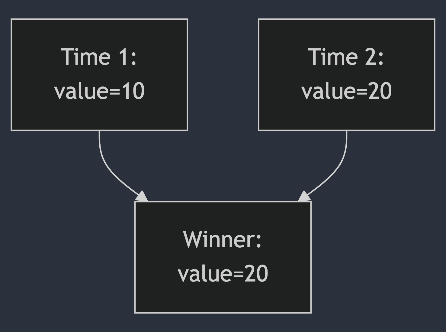 5 Non-LLM Software Trends To Be Excited About