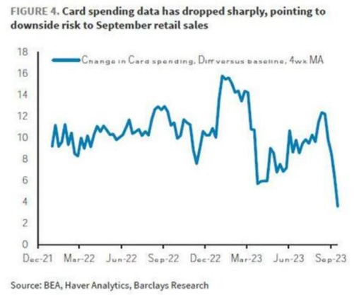 This "Unprecedented" Fiscal Doom Loop Is Getting Worse | ZeroHedge