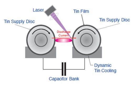 Is Lasertec (6920 JP) a Short? – EUV mask inspection