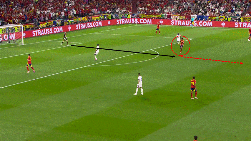 How To Coach Midfield Movement & Develop Players Like Rodri - Tactical ...