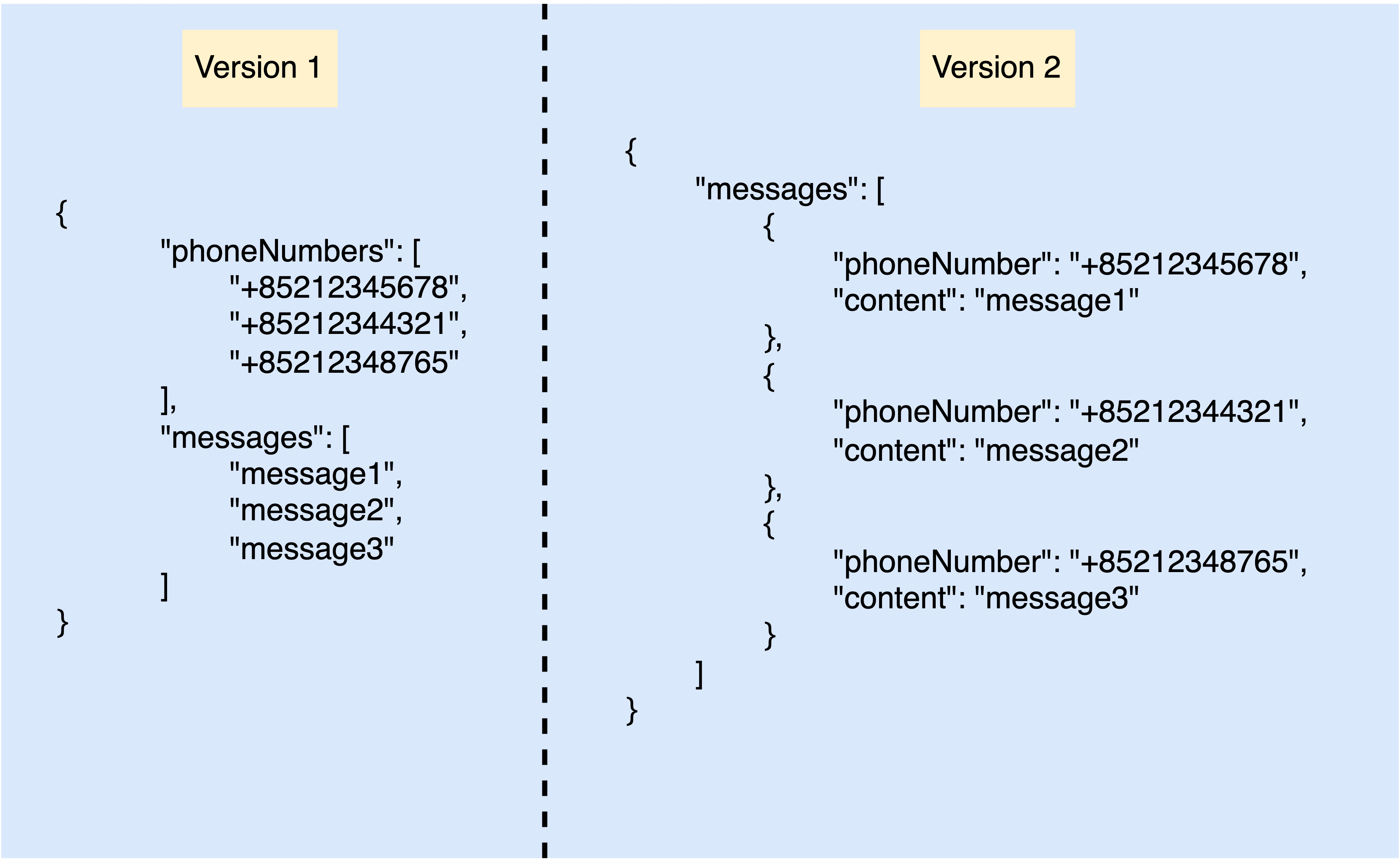 How to handle API backward compatibility? - by Ray Chong