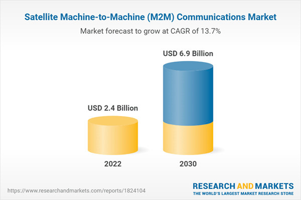 Analyzing Satellite Machine-to-Machine (M2M) Communications