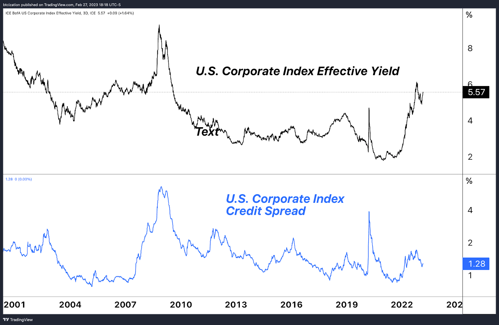 PRO Market Keys Of The Week: 2/27/2023 - by Dylan LeClair