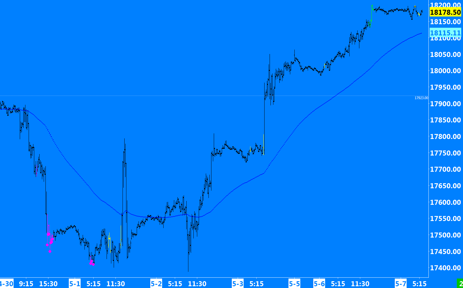 Shall We Dance...... - Mlabs0967’s Substack