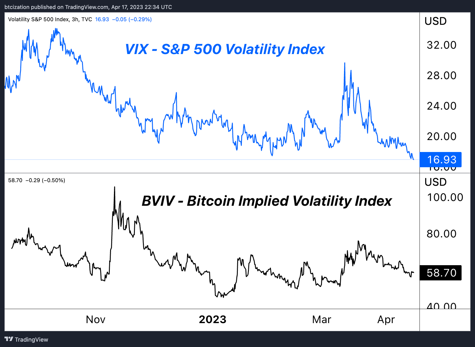 PRO Market Keys Of The Week: 4/18/2023 - by Dylan LeClair