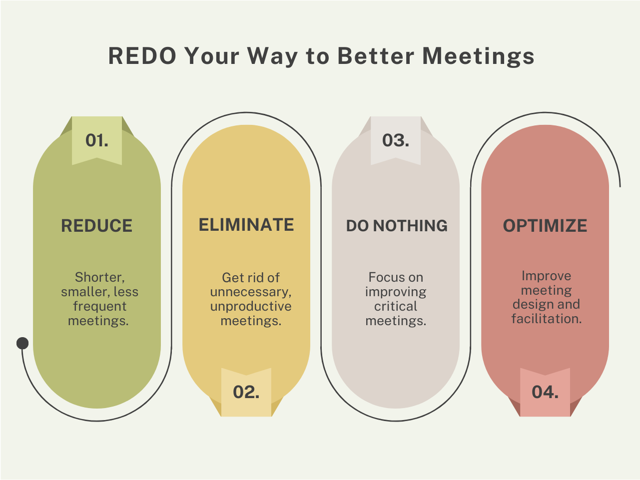 Meeting Culture: REDO Your Way to Better Collaboration