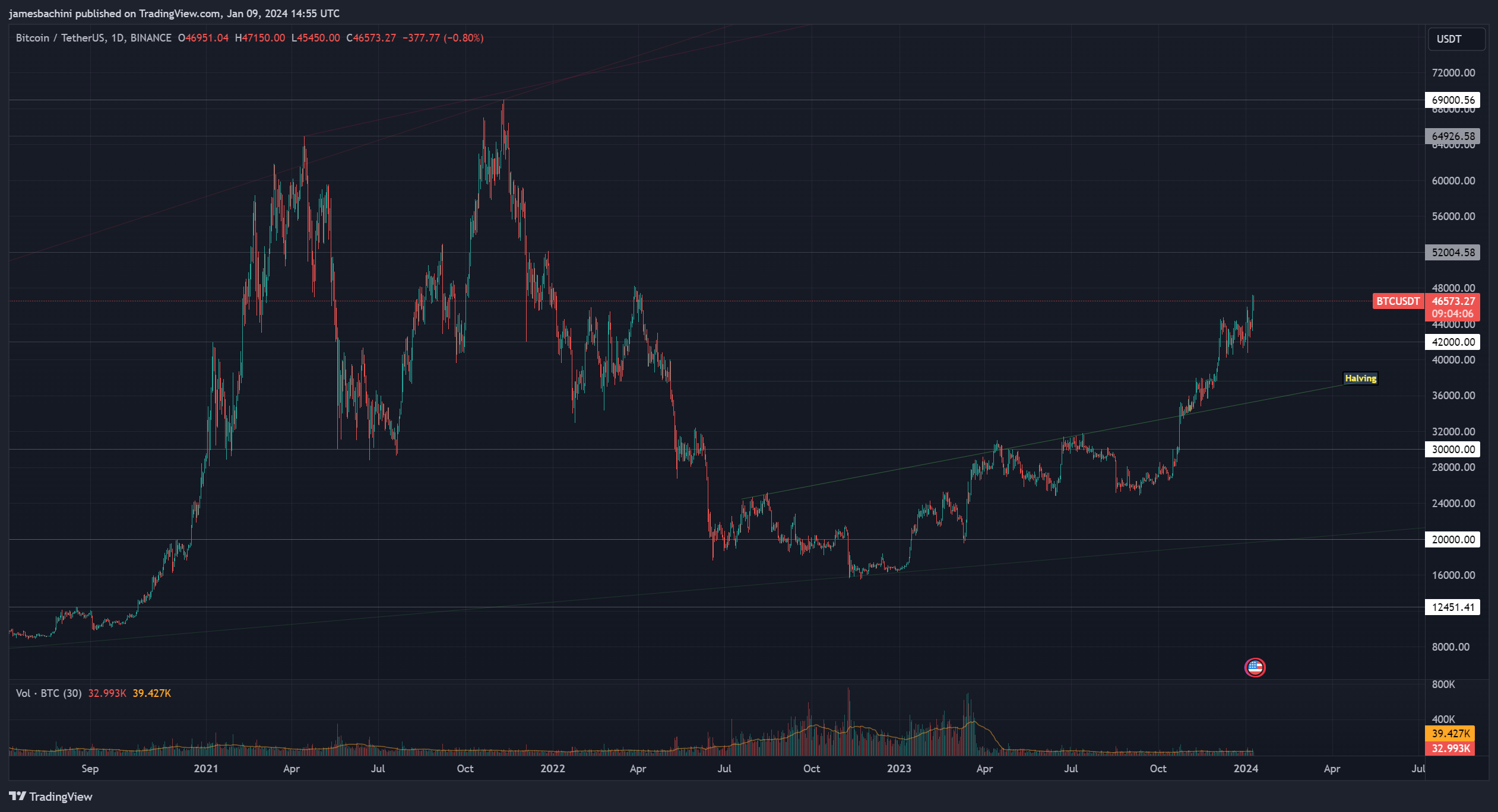 Bitcoin ETF Approval Just Hours Away | What We Know So Far