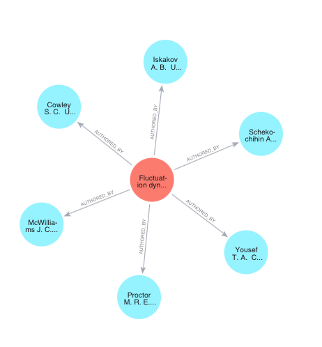 Building the Agentic GraphRAG System—Data Pipeline, Monitoring, and ...