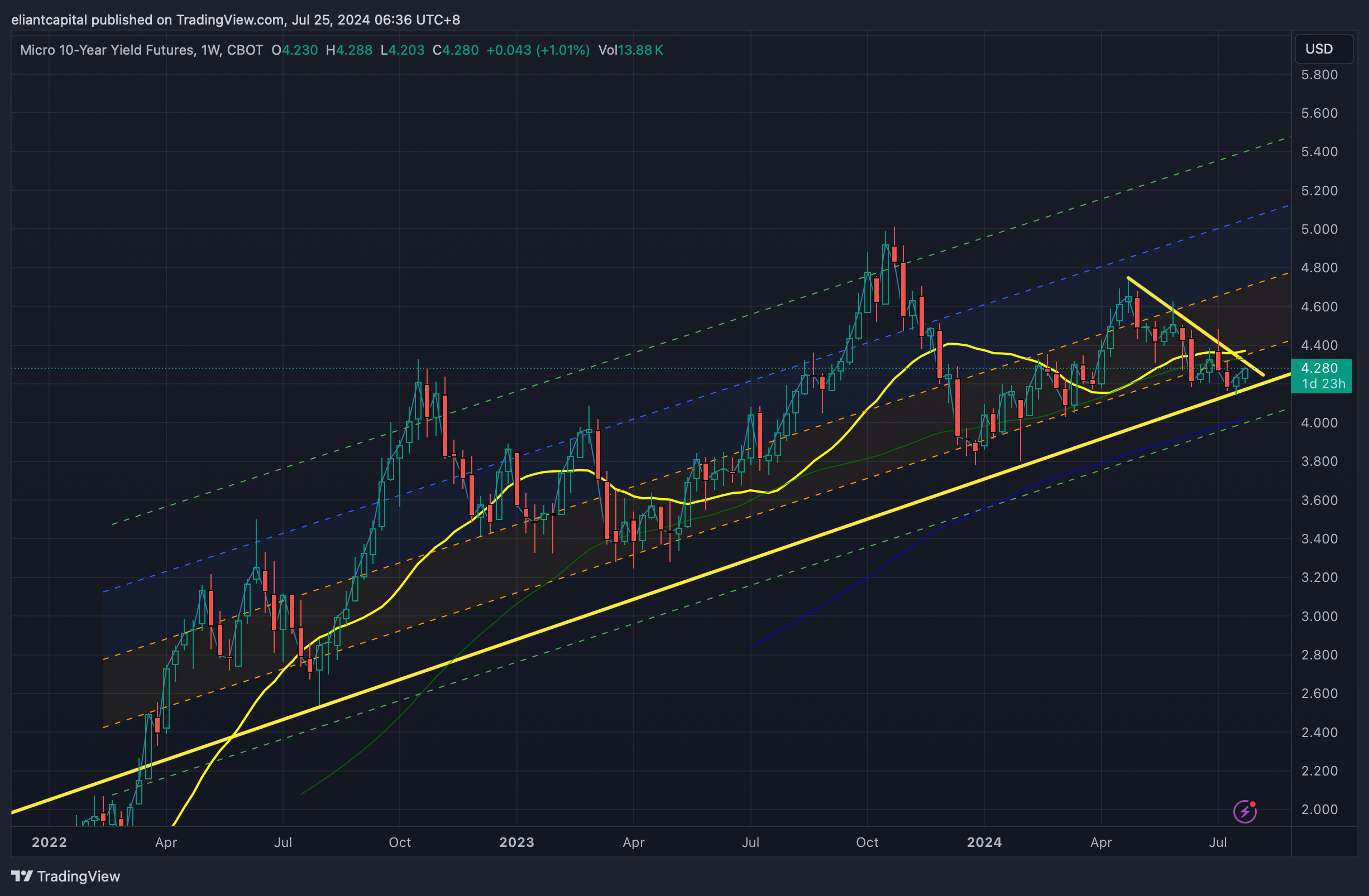 Market & Complexes - Eliant’s Exploits