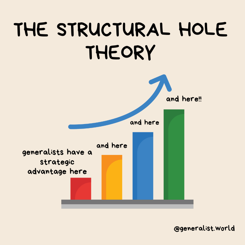 👷 Career Strategy #6: Be A Generalist - by Lucy Wark