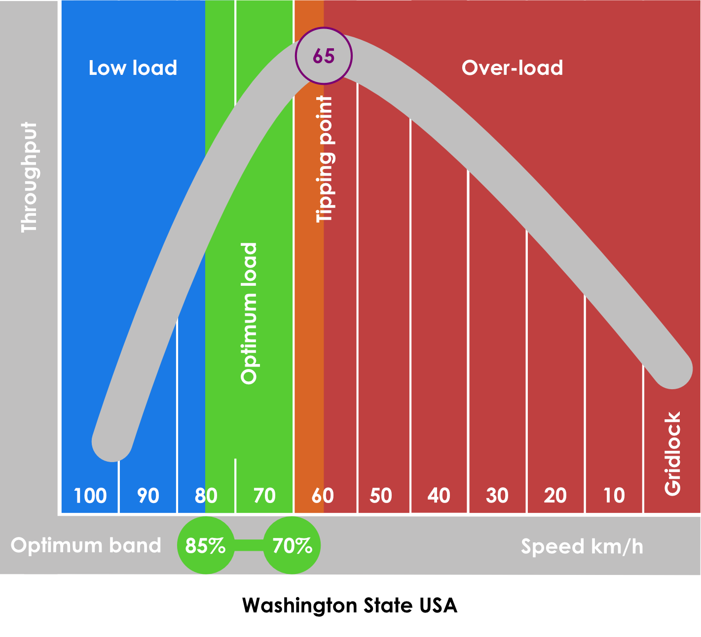 7. Setting optimum load bands - by Harry Barber