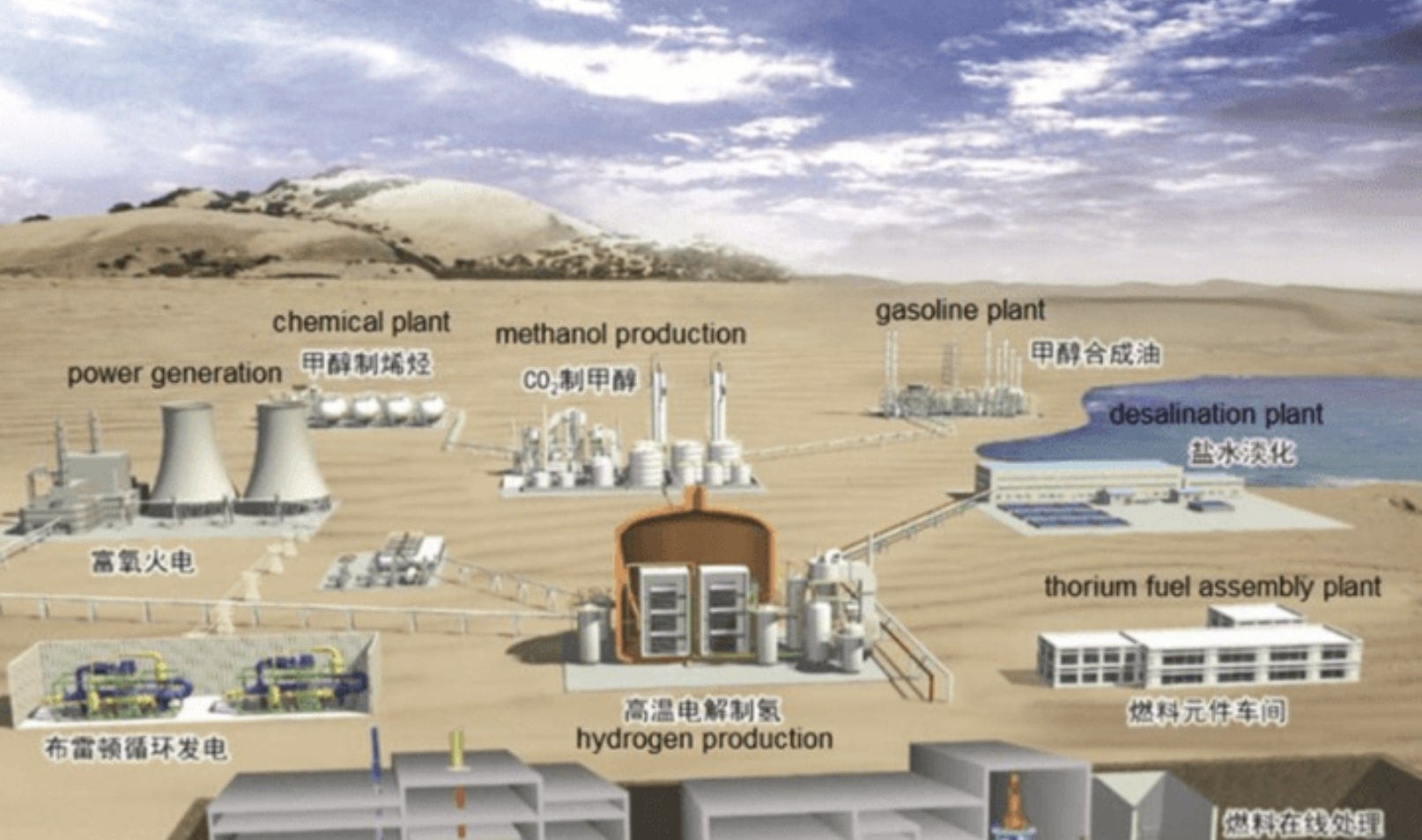 China's Progressing to Commercial Molten Salt Nuclear Reactors by 2030