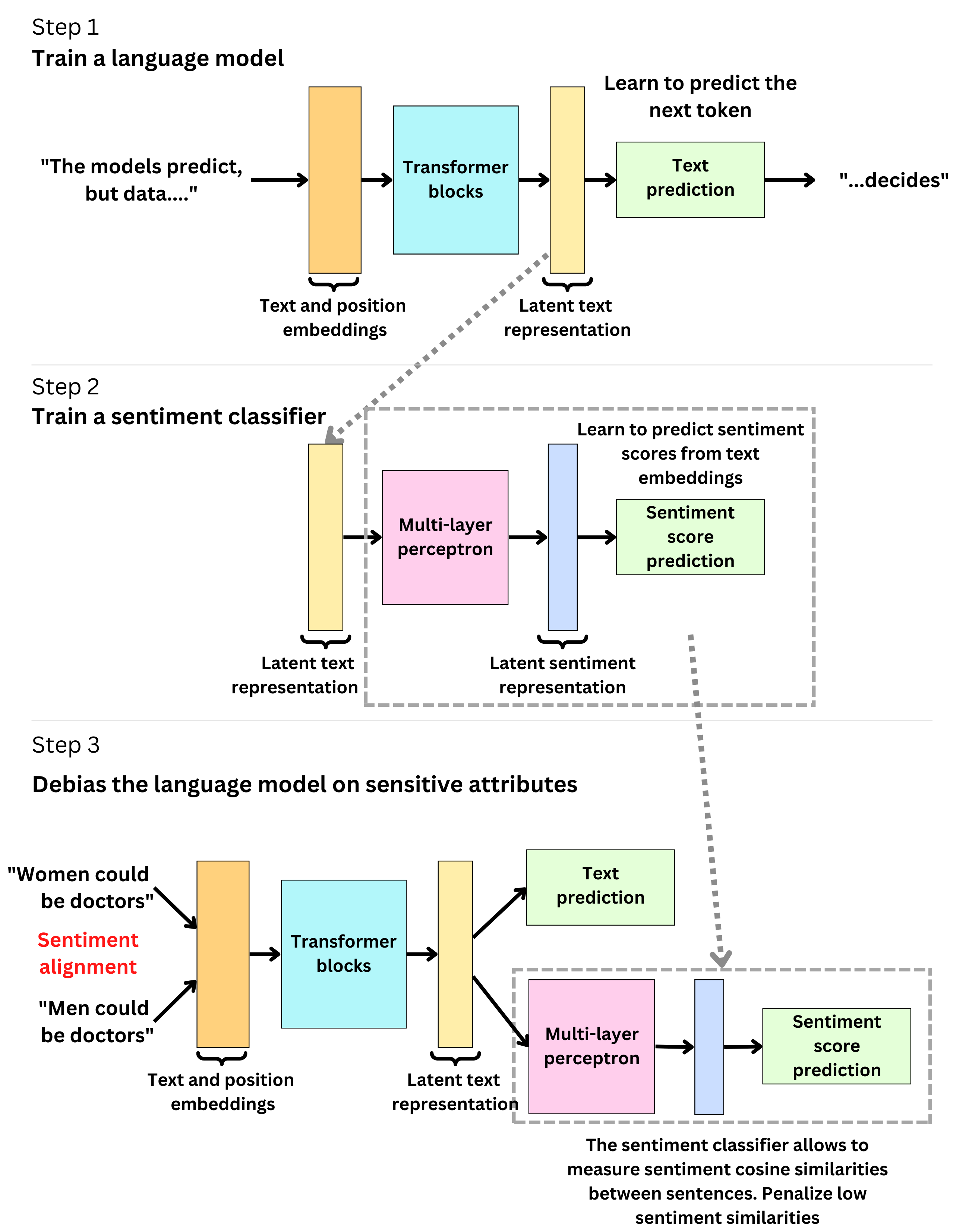 The AiEdge+: How to fine-tune Large Language Models with Intermediary ...