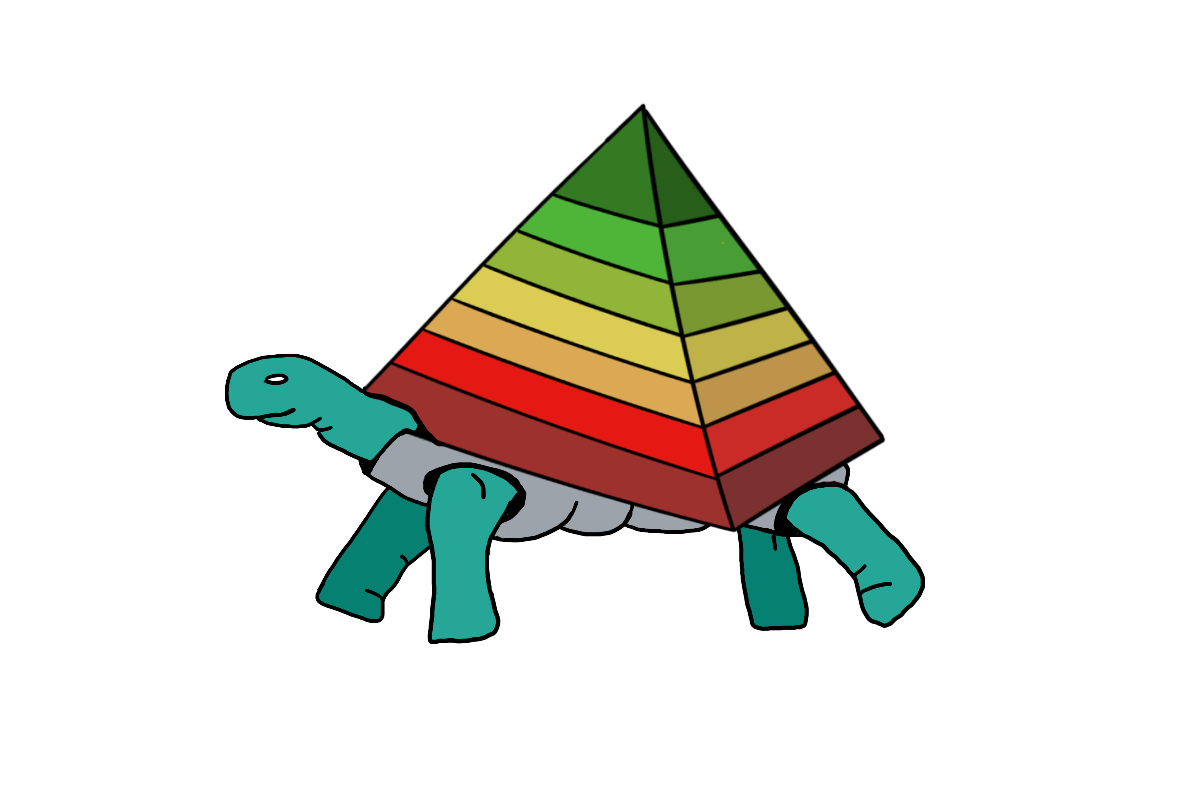 The Preference Pyramid - by Justin Andersun - Turtle's Pace
