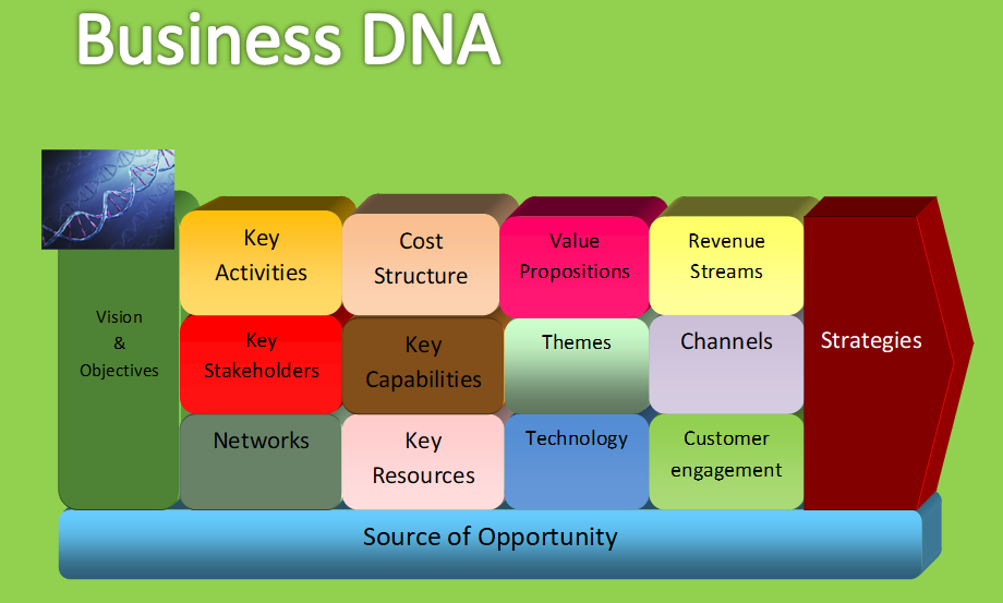 Developing Clusters to enhance Entrepreneurship