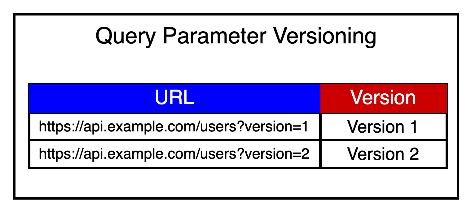 A Crash Course on REST APIs - ByteByteGo Newsletter