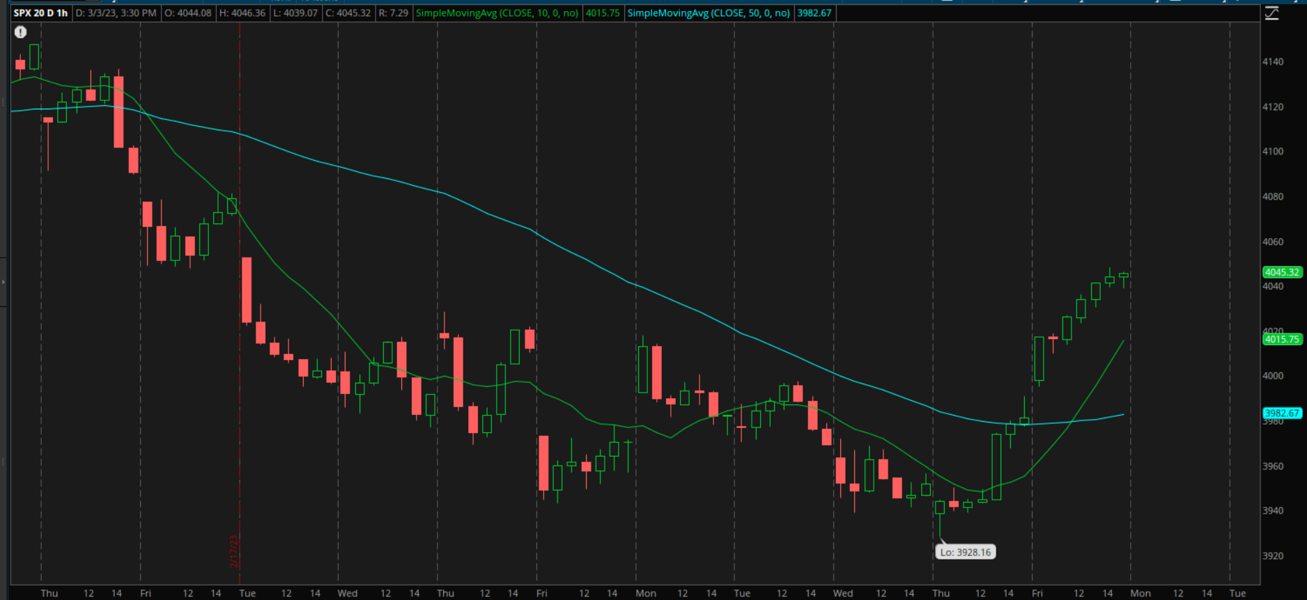 Bulls Back in Control After The System Gave the BUY Signal